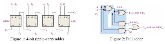 Solved Problem. Consider the block diagram of a 4-bit | Chegg.com