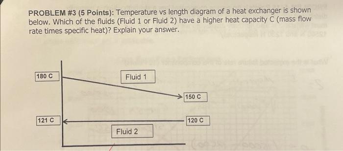 Solved PROBLEM \#3 (5 Points): Temperature vs length diagram | Chegg.com