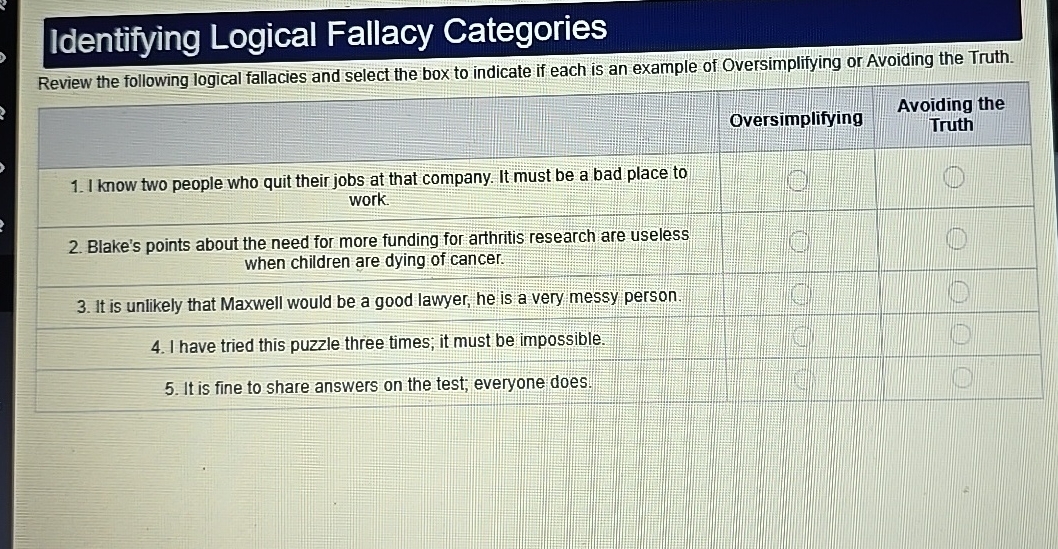 Solved Identifying Logical Fallacy CategoriesReview the | Chegg.com
