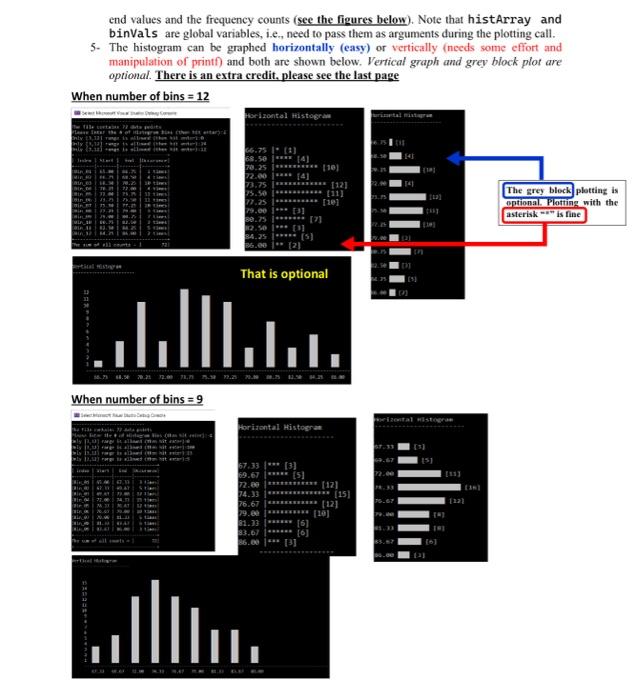 Solved end values and the frequency counts (see the figures | Chegg.com