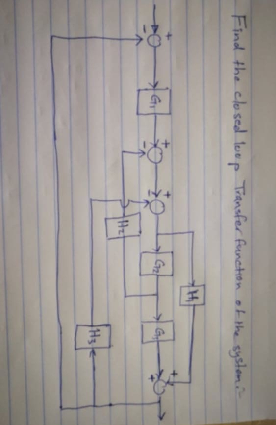 Solved by an EXPERT Find the close Loop Transfer function of the systom:- | Chegg.com