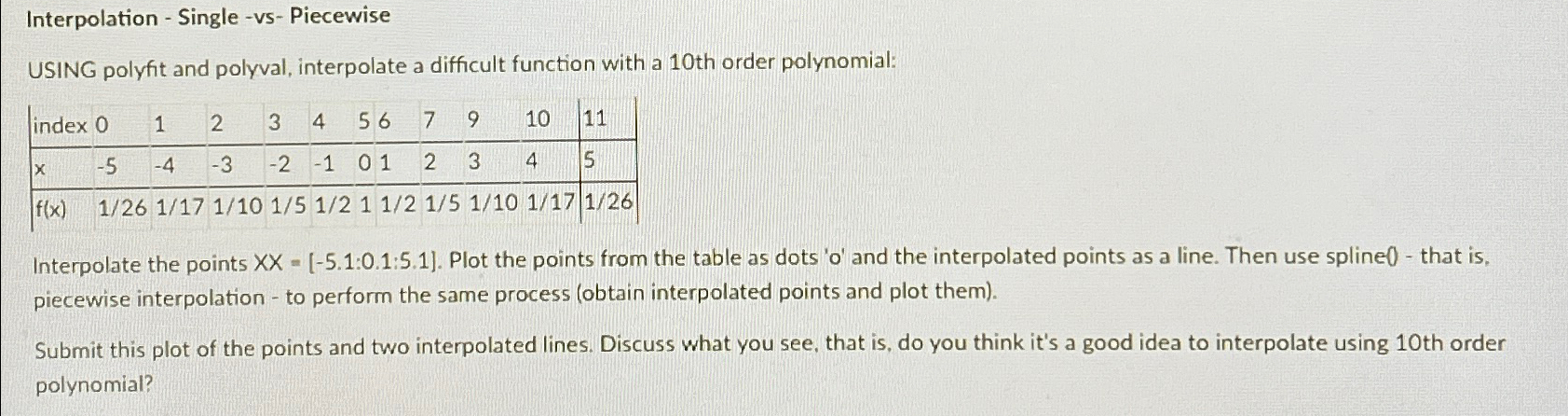 Solved Interpolation-Single-vs-PiecewiseUSING polyfit and | Chegg.com