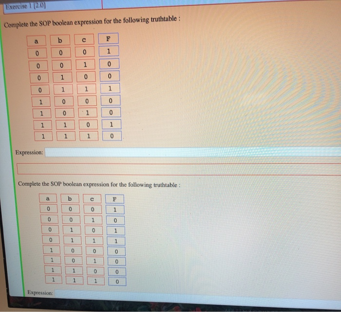 Solved Exercise 1 [2.0] Complete the SOP boolean expression | Chegg.com