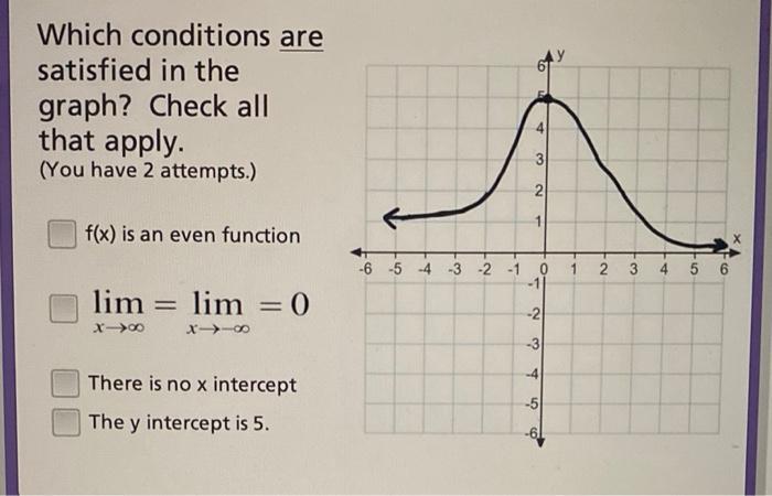 Solved Which conditions are satisfied in the graph? Check | Chegg.com