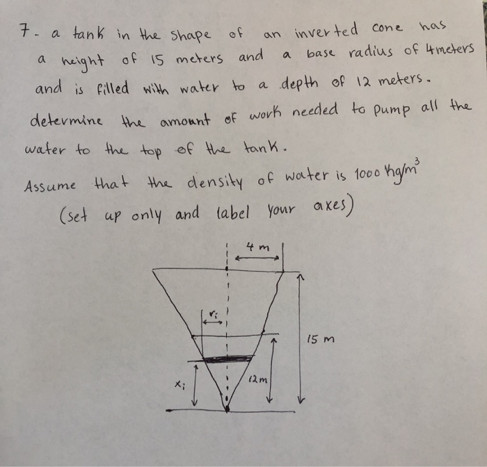 Solved 7- a tank in the shape of а a a an inverted cone has | Chegg.com