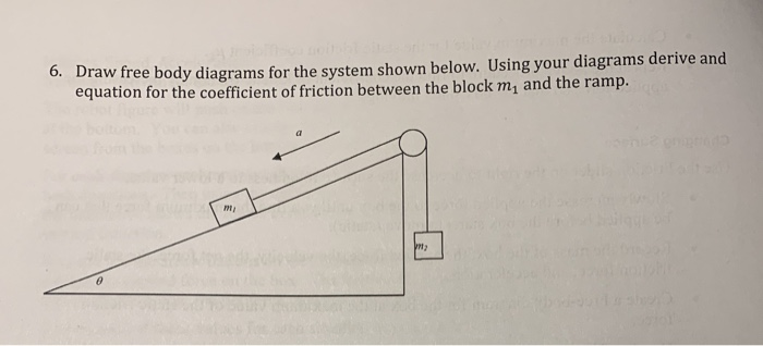 Solved 6. Draw free body diagrams for the system shown | Chegg.com