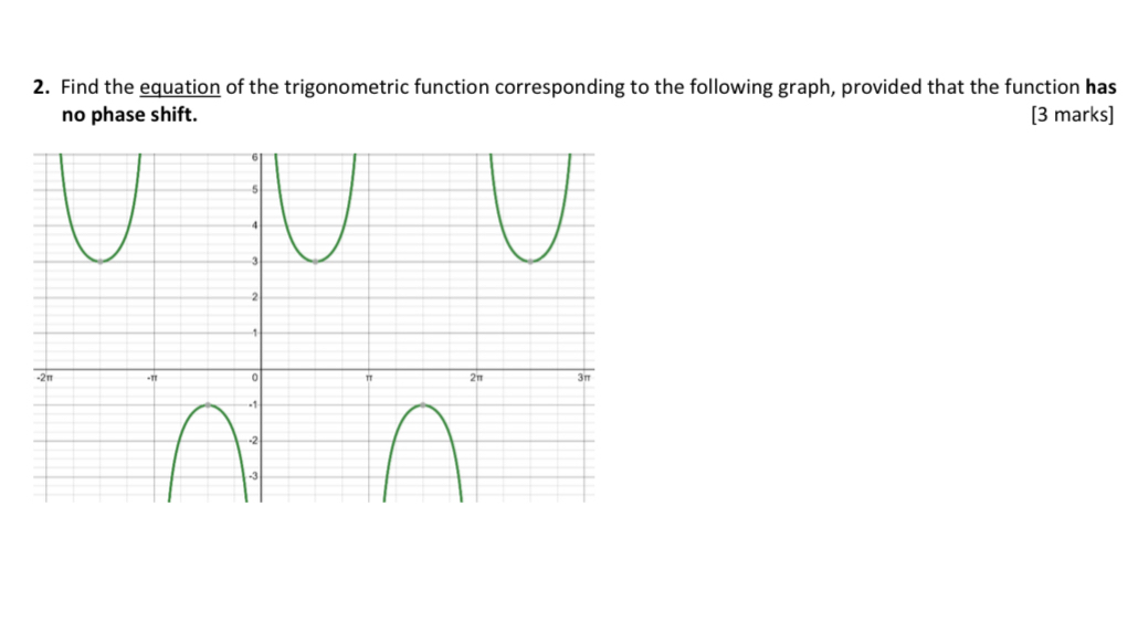 Solved Find the equation of the trigonometric function | Chegg.com