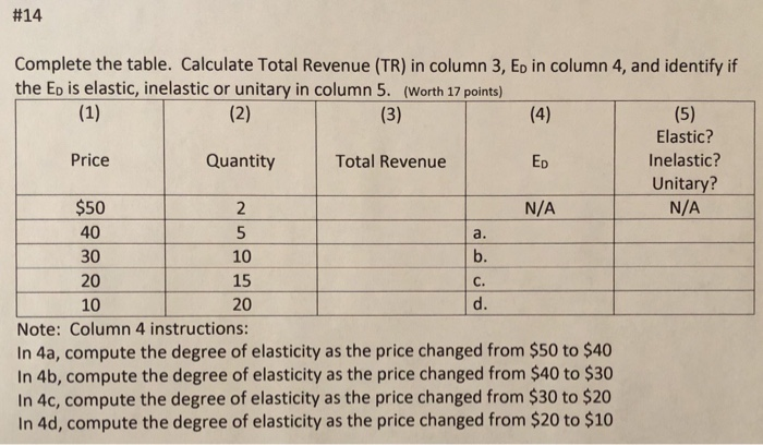 Solved #14 (5) Complete the table. Calculate Total Revenue | Chegg.com