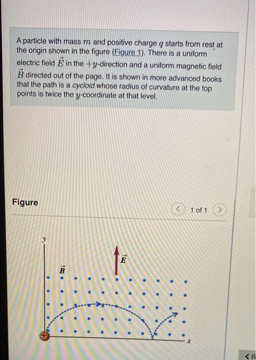 Solved A particle with mass m and positive charge q starts | Chegg.com