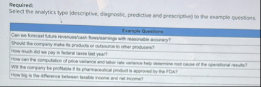 Solved Required:Select the analytics type (descriptive, | Chegg.com