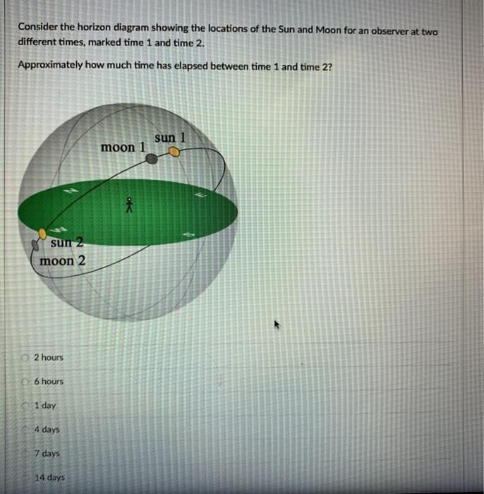 Solved Consider the horizon diagram showing the locations of | Chegg.com
