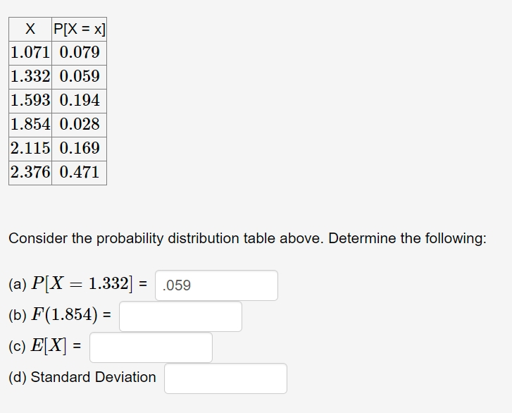 Solved Consider the probability distribution table above. | Chegg.com