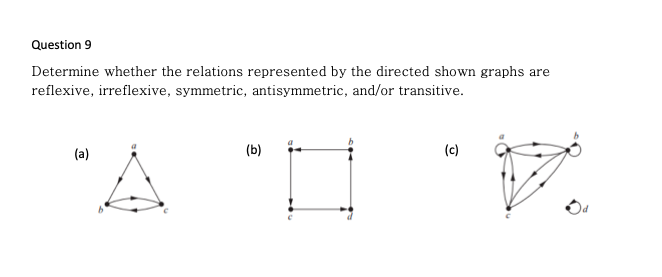 Solved Question 9Determine whether the relations represented | Chegg.com