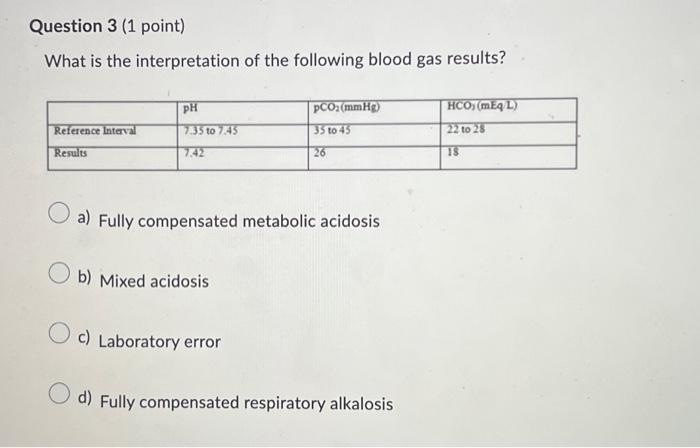 Solved What is the interpretation of the following blood gas | Chegg.com