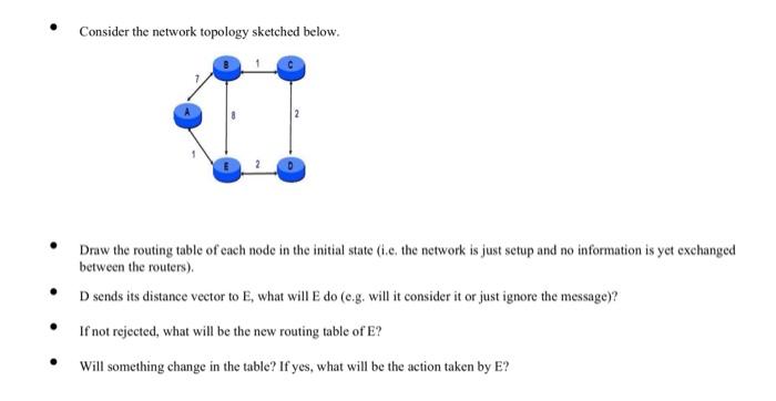 Solved Consider the network topology sketched below. Draw | Chegg.com