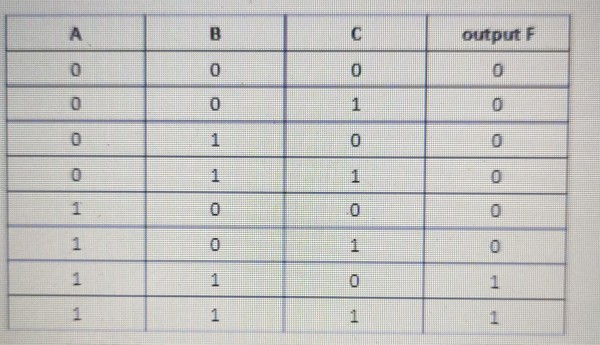Solved 1. Write VHDL code to implement the specified boolean | Chegg.com