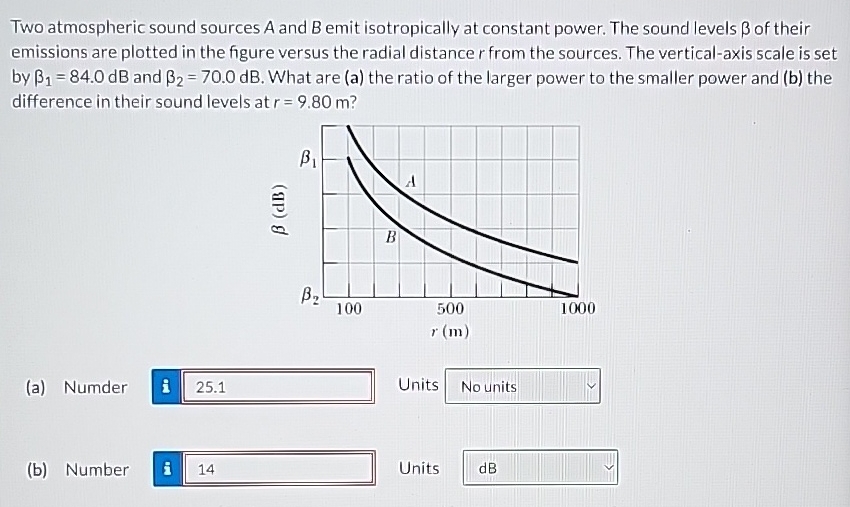 Solved Two atmospheric sound sources A and B ﻿emit | Chegg.com