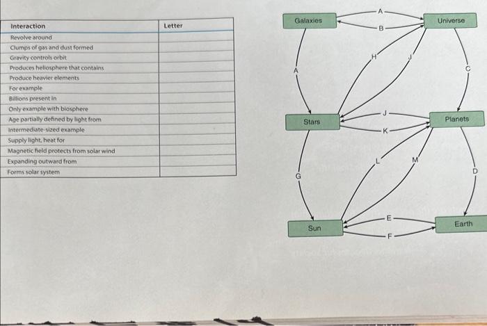 Solved \begin{tabular}{|l|l|} \hline Interaction & Letter \\ | Chegg.com