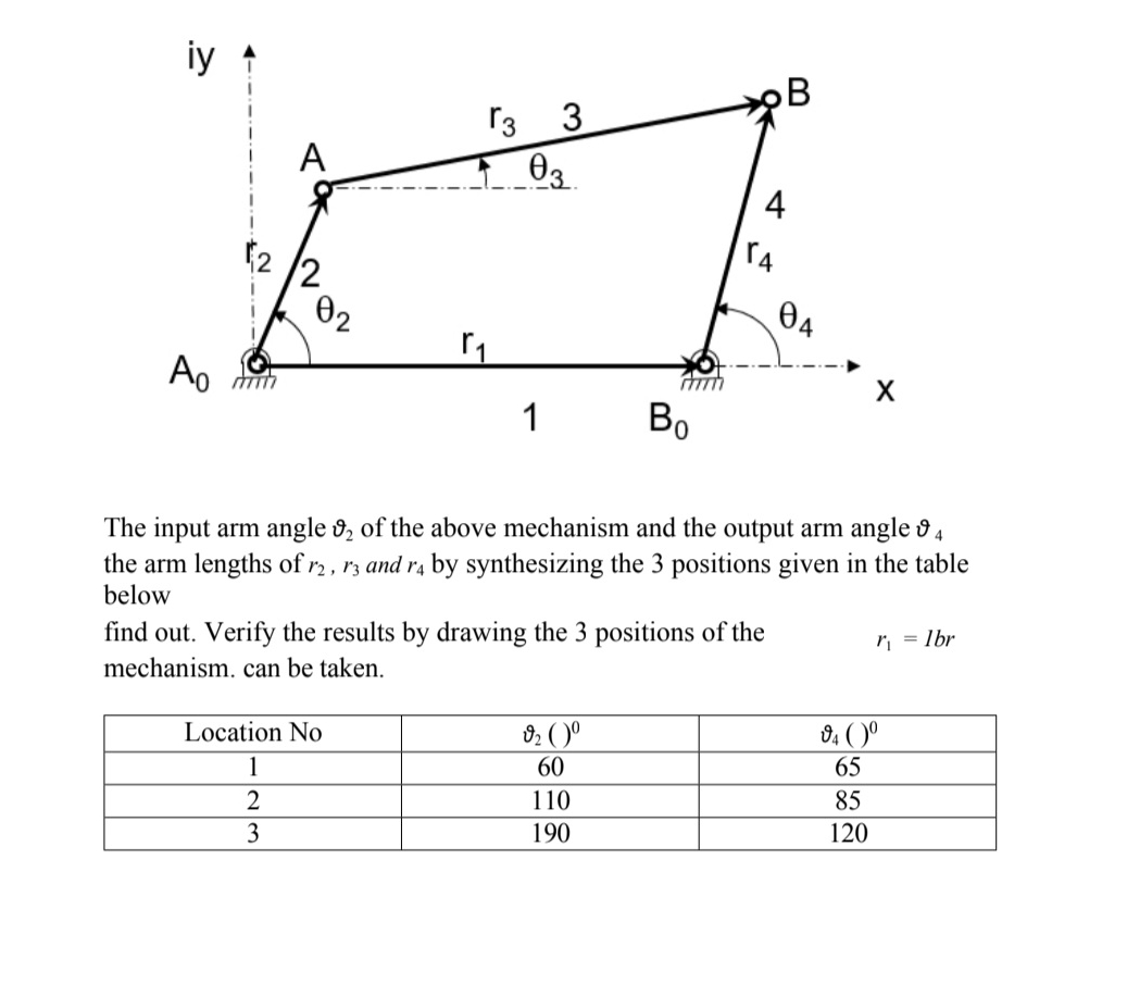 Solved • ﻿The input arm angle varθ2 ﻿of the above mechanism | Chegg.com