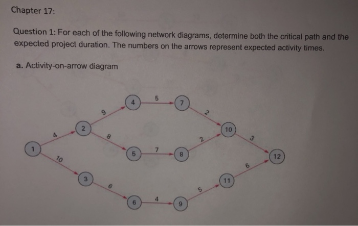 Solved Chapter 17: Question 1: For each of the following | Chegg.com
