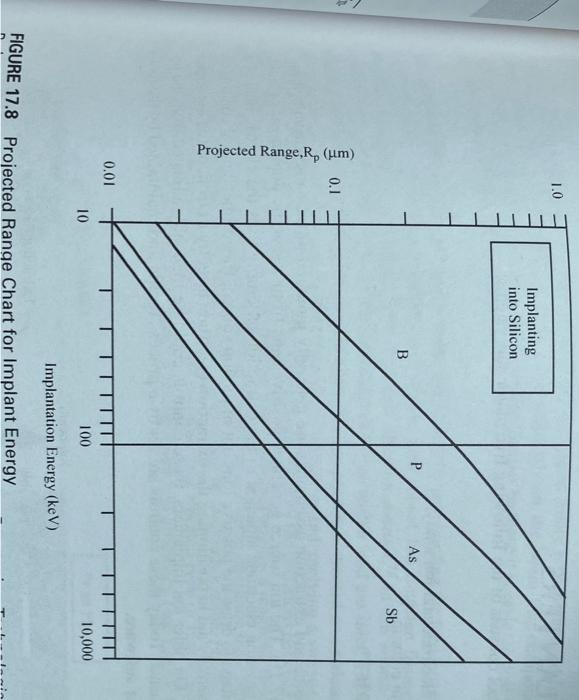 Solved Can you explain more about the range and projected | Chegg.com