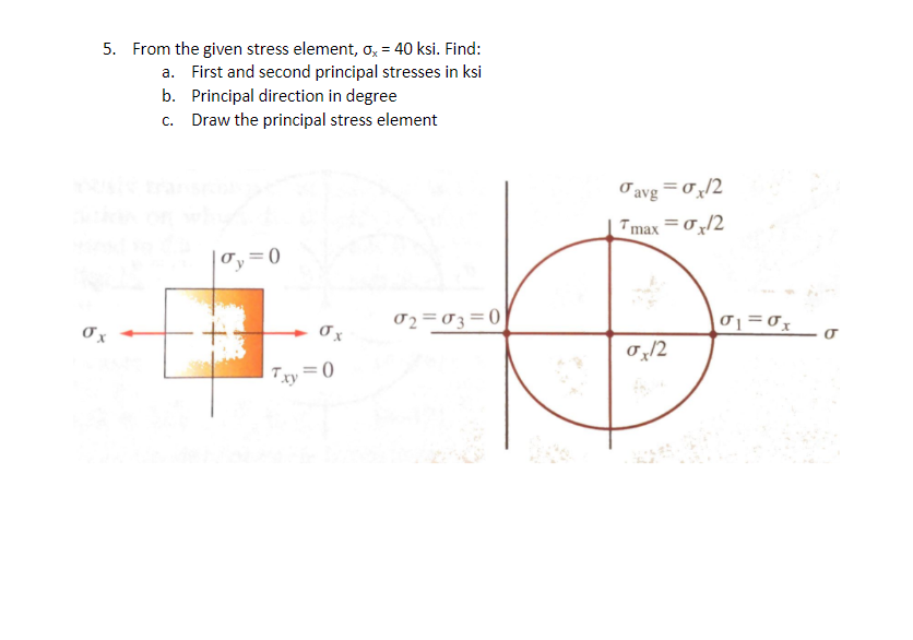 Solved From the given stress element, σx=40ksi. Find:a. | Chegg.com