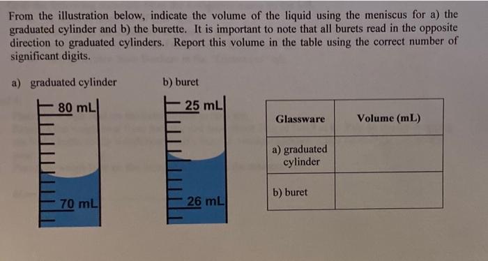 How To Read Graduated Cylinder Meniscus