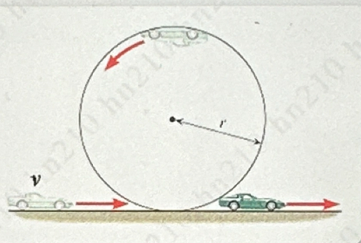 Solved 6. ﻿The drawing shows a version of the loop-the-loop | Chegg.com