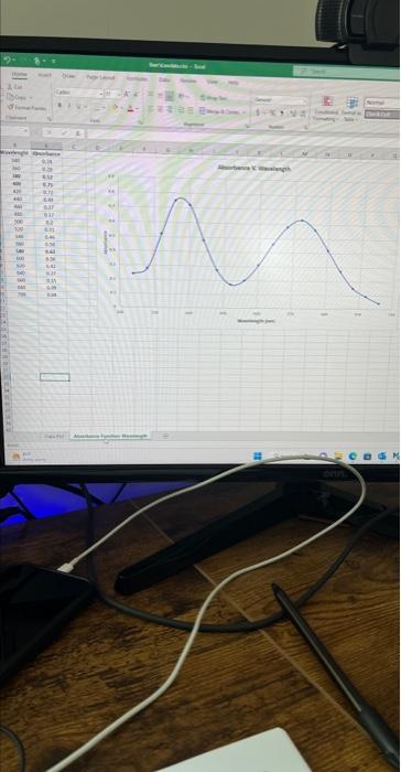 Discussion The accuracy of this experiment cannot be | Chegg.com