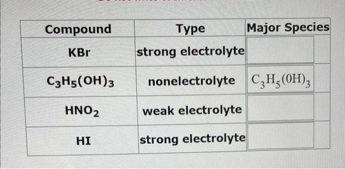 Solved \begin{tabular}{|c|c|c|} \hline Compound & Type & | Chegg.com