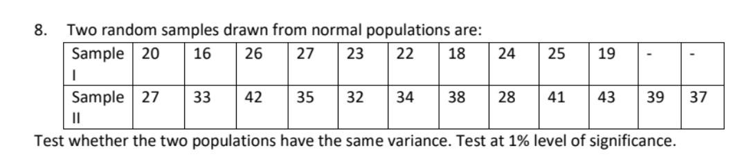 Solved 24 ! ! 8. Two random samples drawn from normal | Chegg.com