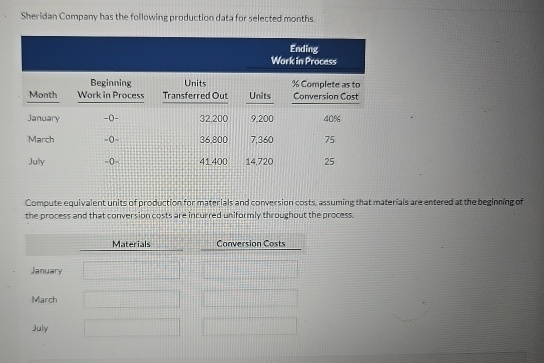 Solved WILL LIKE !!!Sheridan Company has the following | Chegg.com