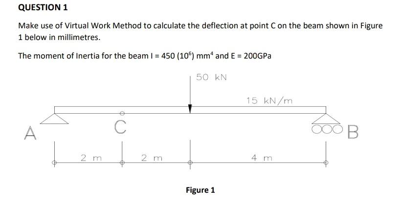 Solved Make use of Virtual Work Method to calculate the | Chegg.com