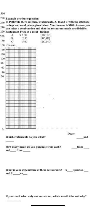 300 280 Example attribute question 260 In Pottsville | Chegg.com