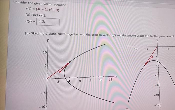Solved Consider the given vector equation, r(t) = (4t - 2.1+ | Chegg.com
