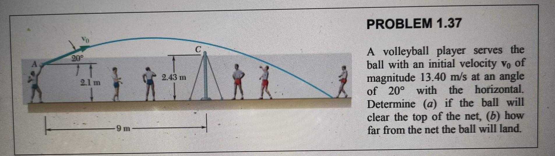 Solved A volleyball player serves the ball with an initial | Chegg.com