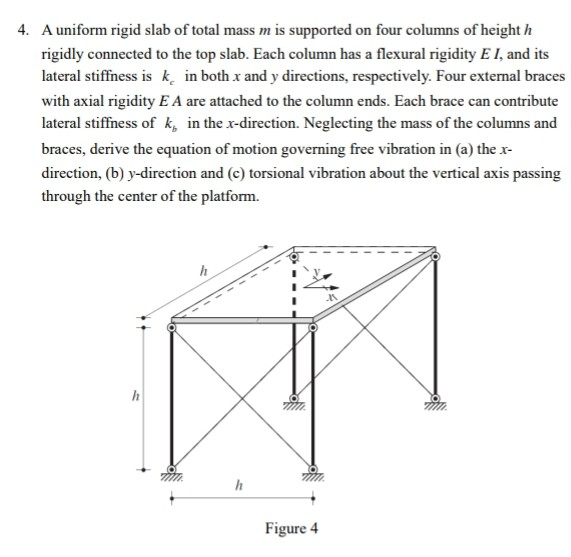 Solved 4. A uniform rigid slab of total mass m is supported | Chegg.com