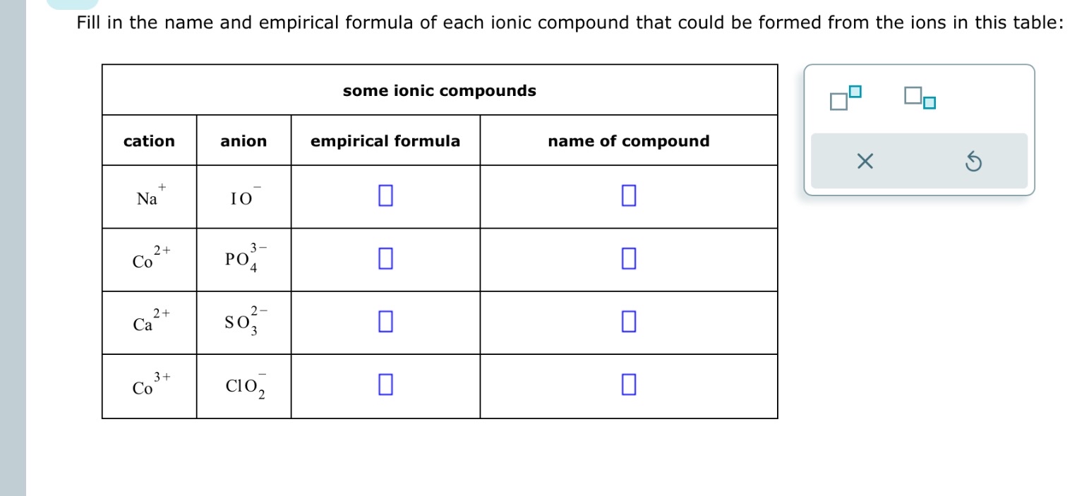 Solved Fill in the name and empirical formula of each ionic | Chegg.com