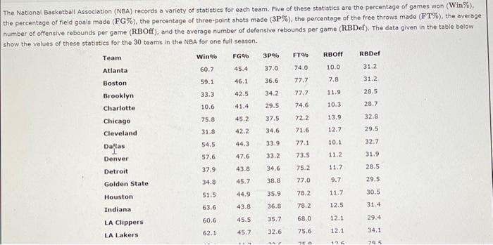 Solved The National Basketball Association (NBA) records a | Chegg.com