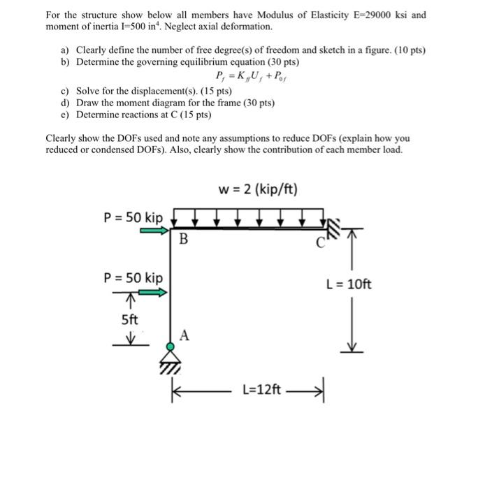 Solved For the structure show below all members have Modulus | Chegg.com