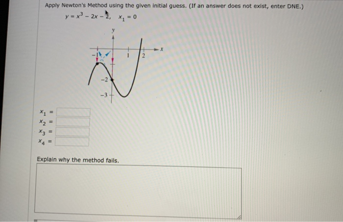 Solved Apply Newton's Method using the given initial guess. | Chegg.com