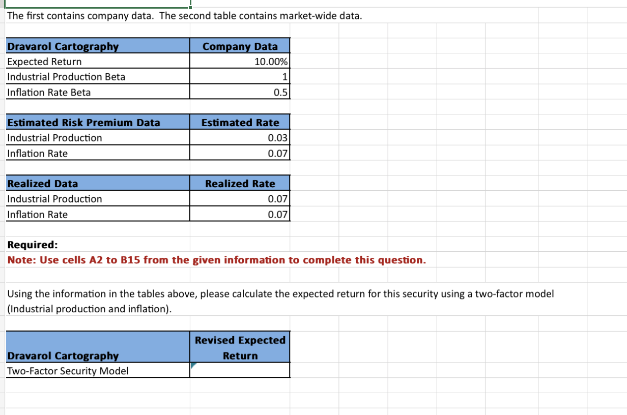 Solved The first contains company data. The second table | Chegg.com