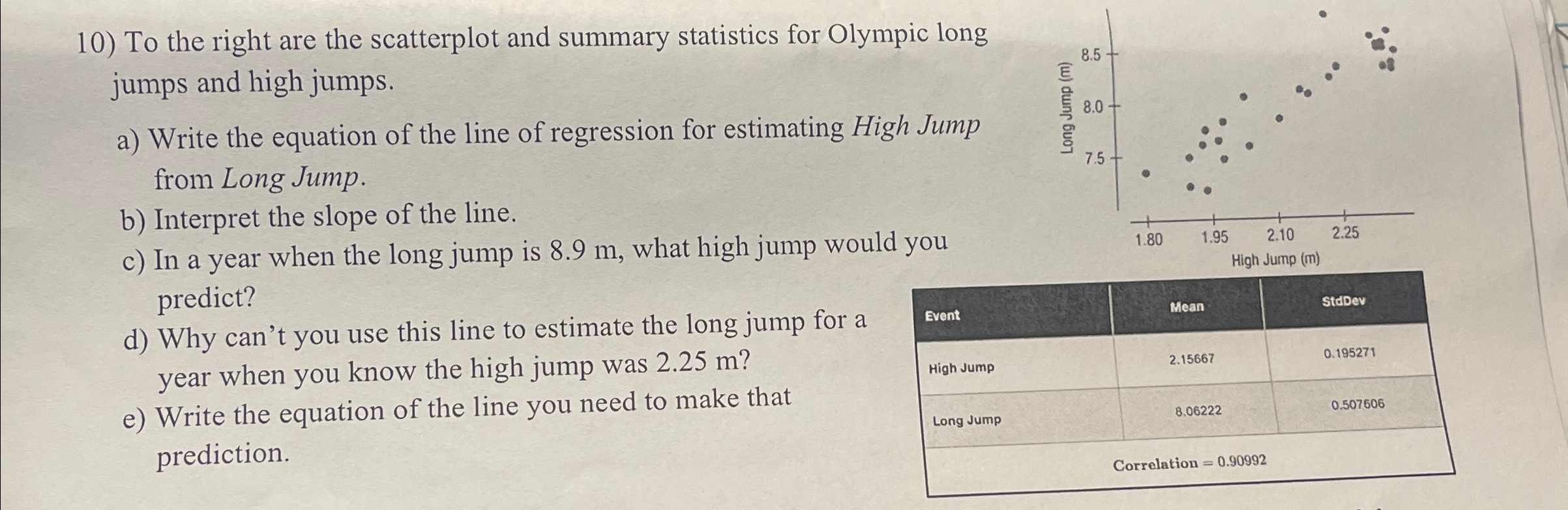 Solved To the right are the scatterplot and summary | Chegg.com