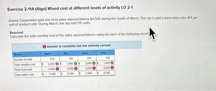 Solved Exercise 2-11A (Algo) Mixed cost at different levels | Chegg.com
