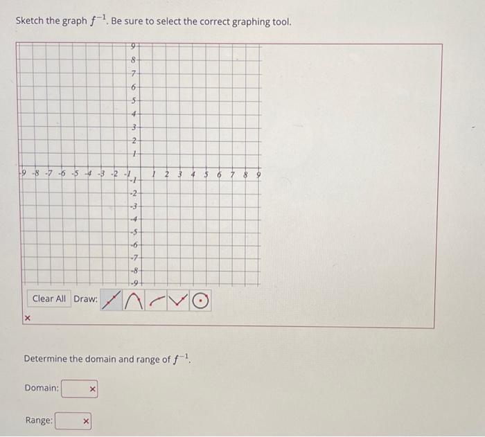 Sketch the graph of f−1. Determine the domain and | Chegg.com
