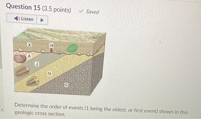 Solved Determine the order of events ( 1 being the oldest, | Chegg.com