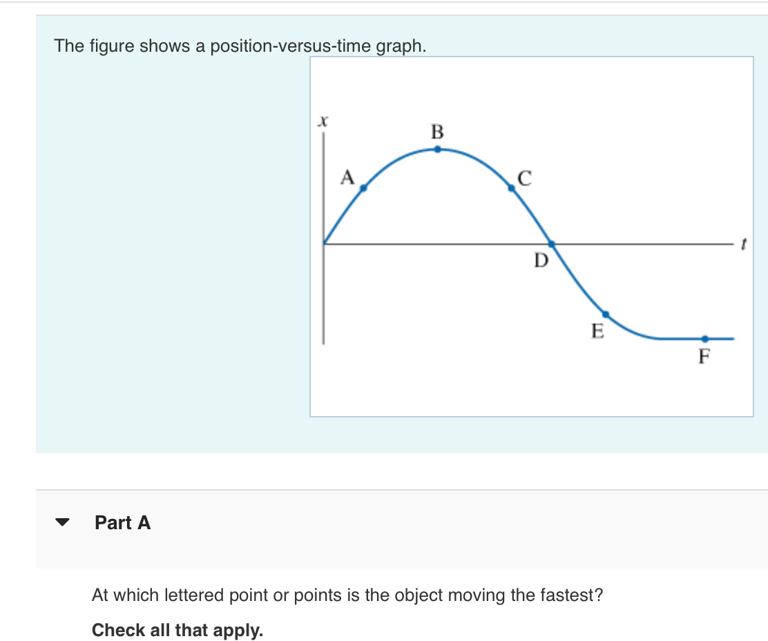 Solved The figure shows a position-versus-time graph. Part A | Chegg.com