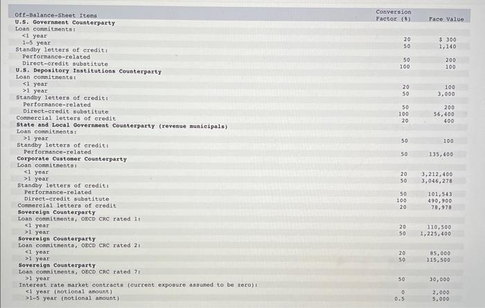 A bank's balance sheet information is shown below (in | Chegg.com