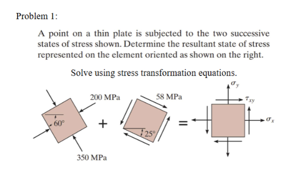 Solved Problem 1:A point on a thin plate is subjected to the | Chegg.com