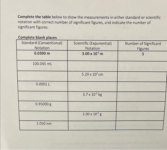 Solved Complete the table below to show the measurements in | Chegg.com